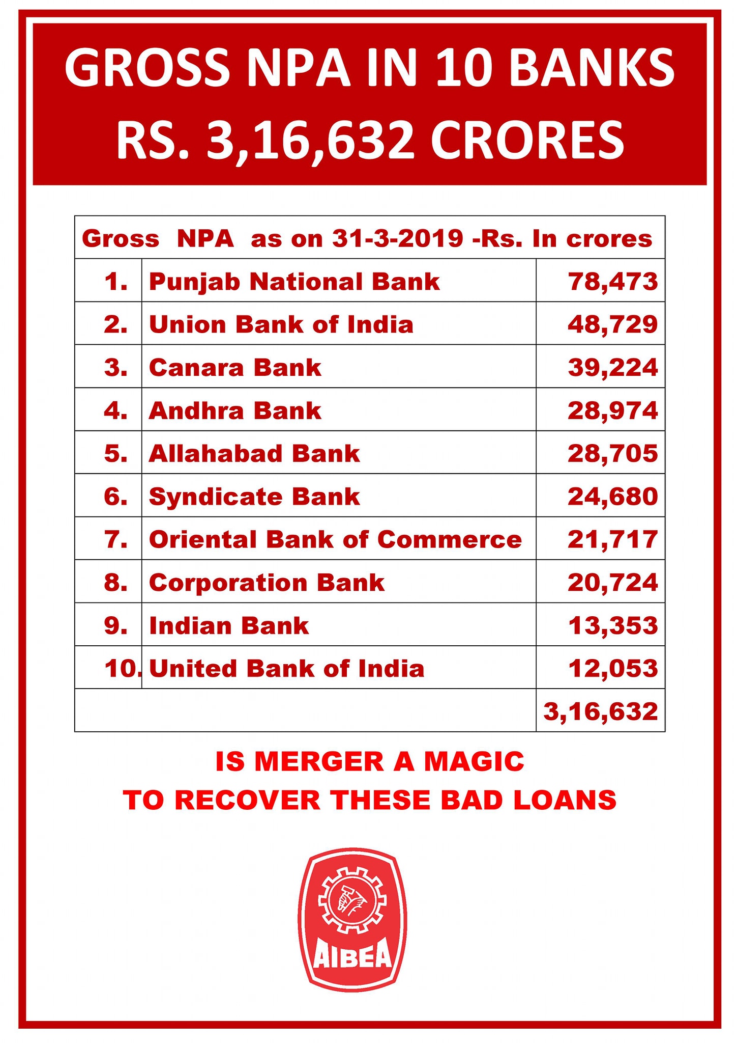 Bank Mergers - Posters that Speak!! - Centre for Financial Accountability