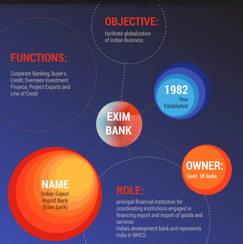 Infographics: Indian EXIM Bank - Centre for Financial Accountability