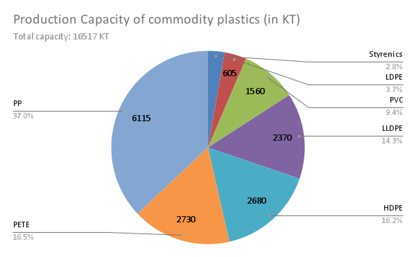 Making Plastics in India: Trends in the industry - Centre for Financial Accountability