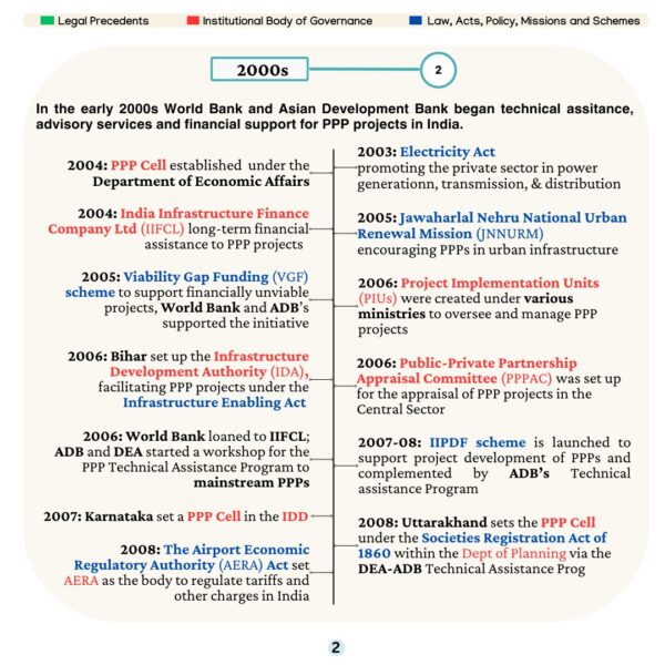 The Public-Private Partnership Story! - Centre for Financial Accountability