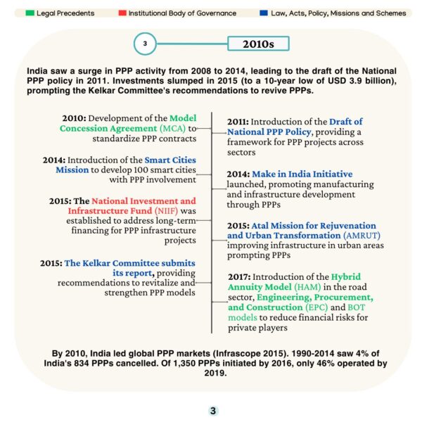 The Public-Private Partnership Story! - Centre for Financial Accountability