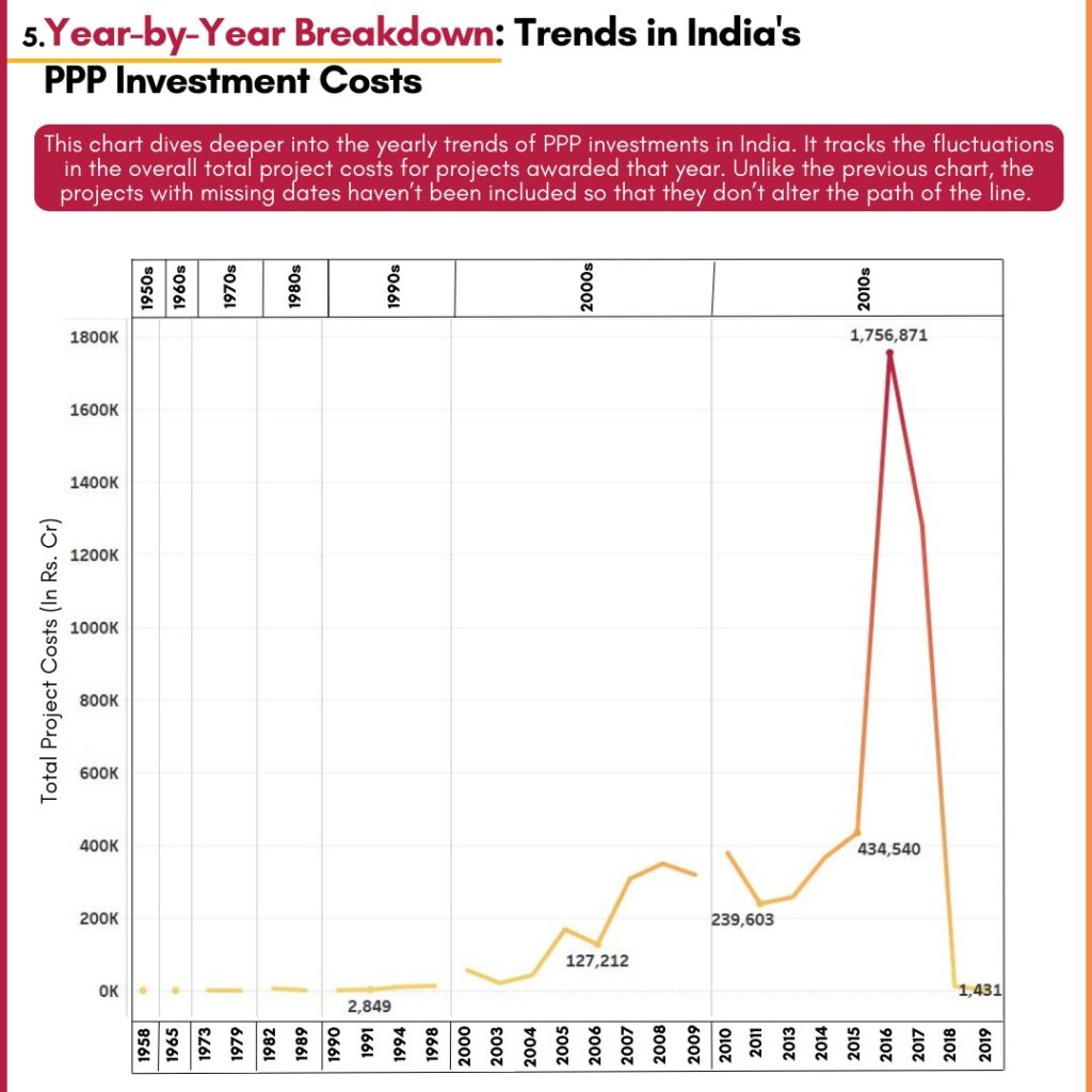 The Public-Private Partnership Story! - Centre for Financial Accountability